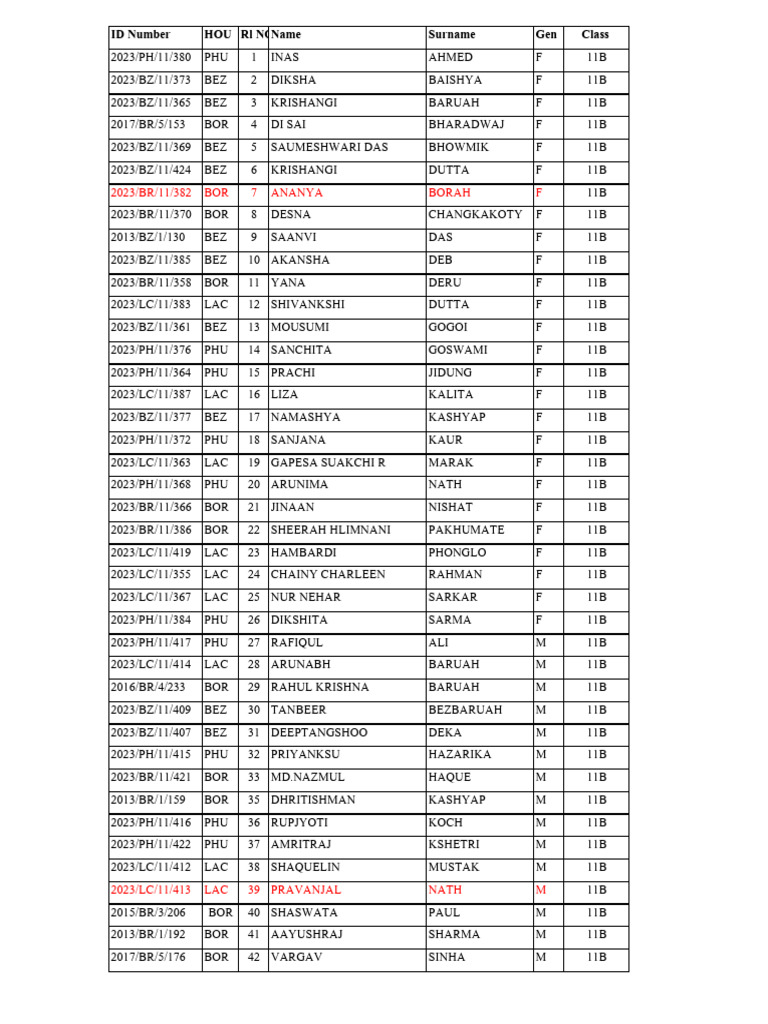 Class 11B Student List | PDF | Sports & Recreation