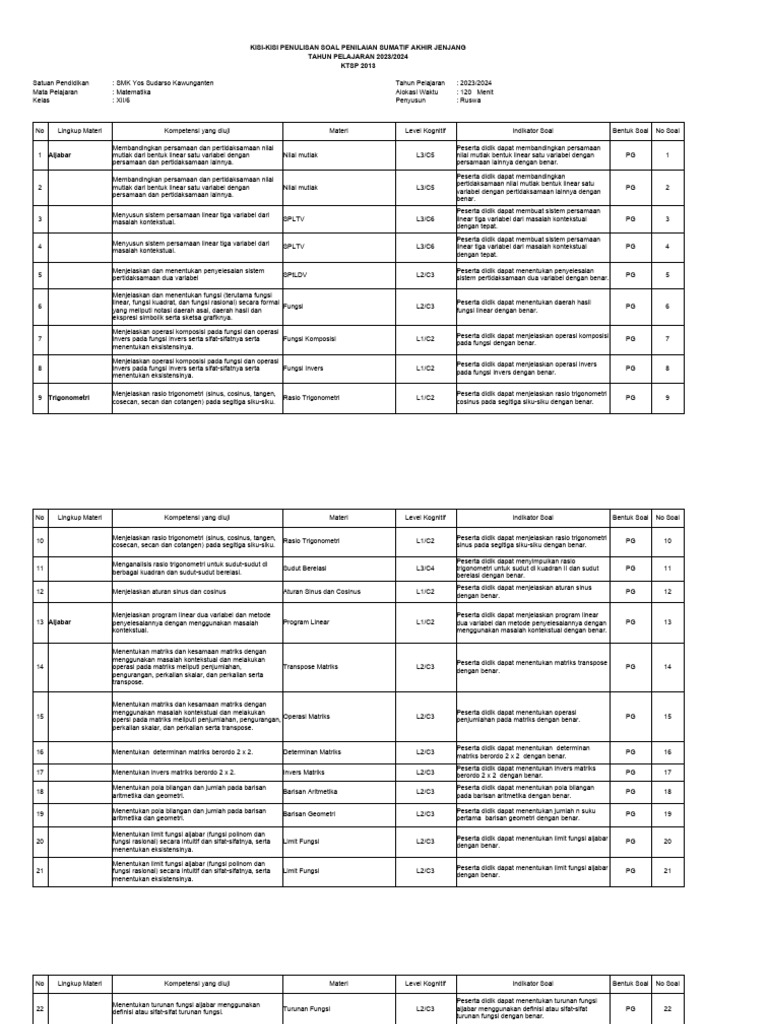 Kisi2 Penulisan Soal PSAJ Matematika 2024 | PDF