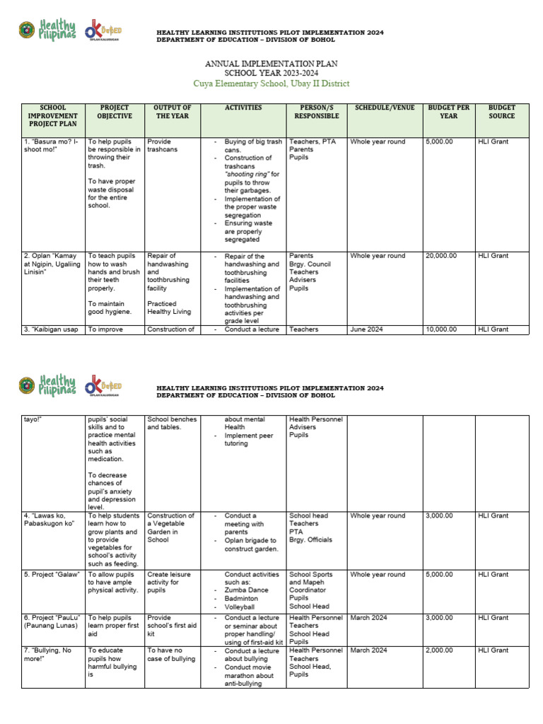 Annual Implementation Plan | PDF | Hand Washing | Bullying