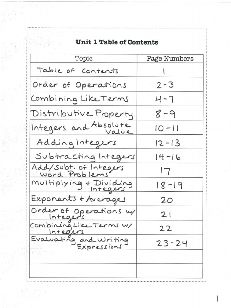 Unit 1 Integers and Expressions | PDF