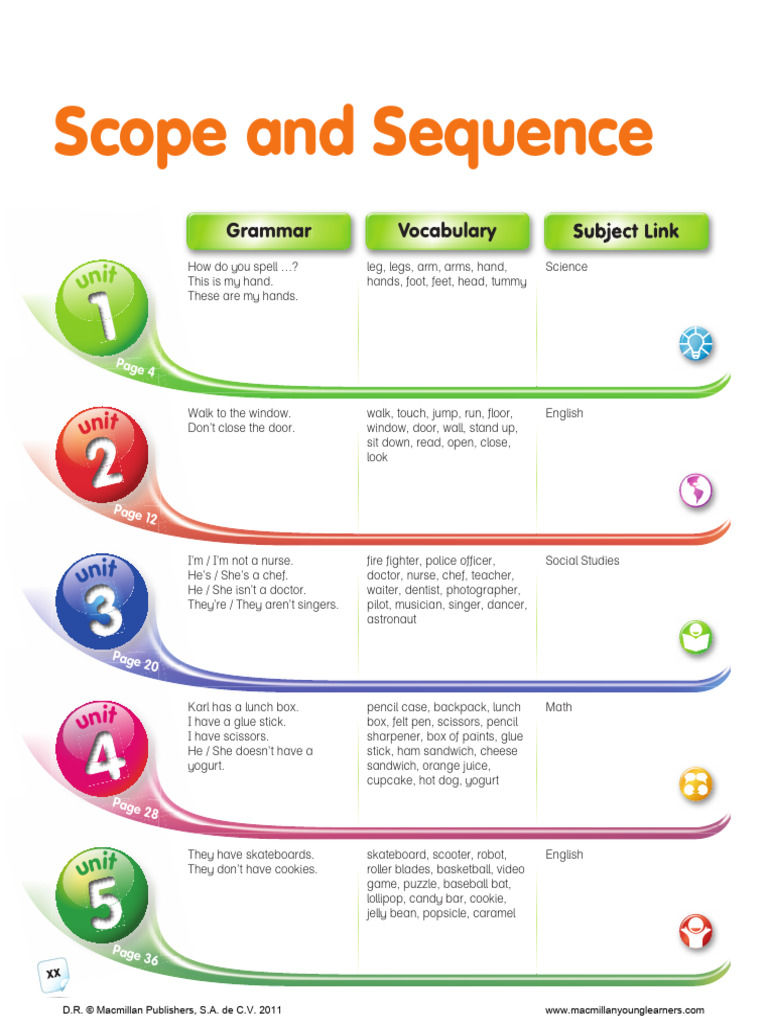 Bounce_Now_Level_2_Scope_and_Sequence | PDF