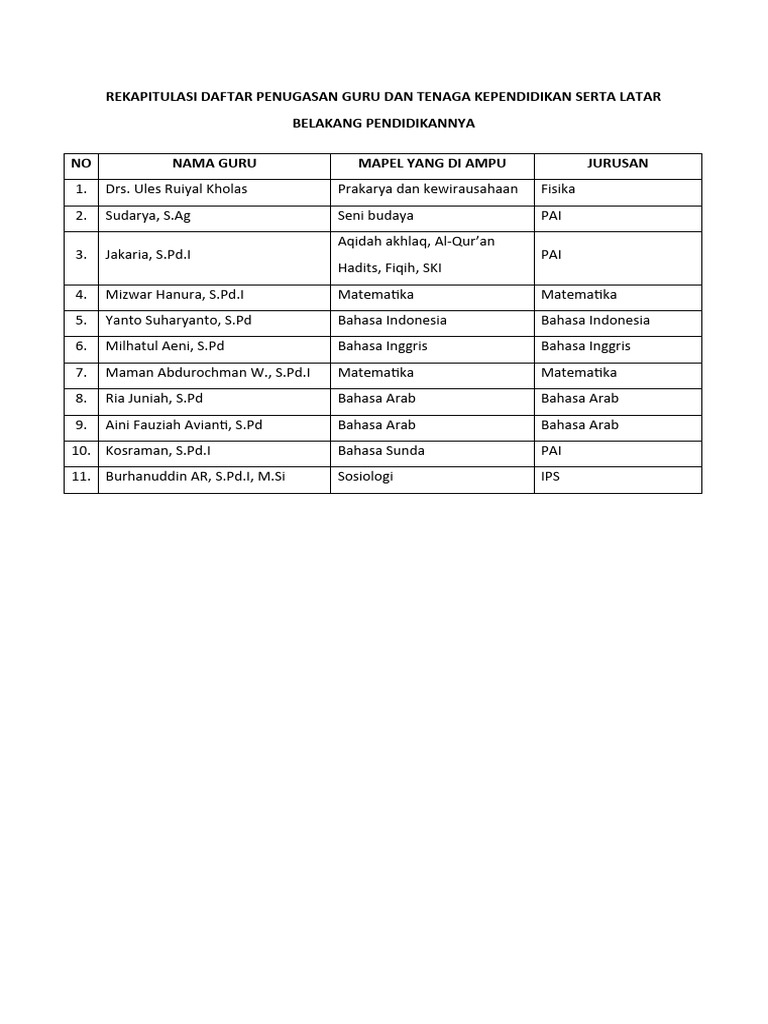 Rekapitulasi Daftar Penugasan Guru Dan Tenaga Kependidikan Serta Latar Belakang Pendidikannya | PDF