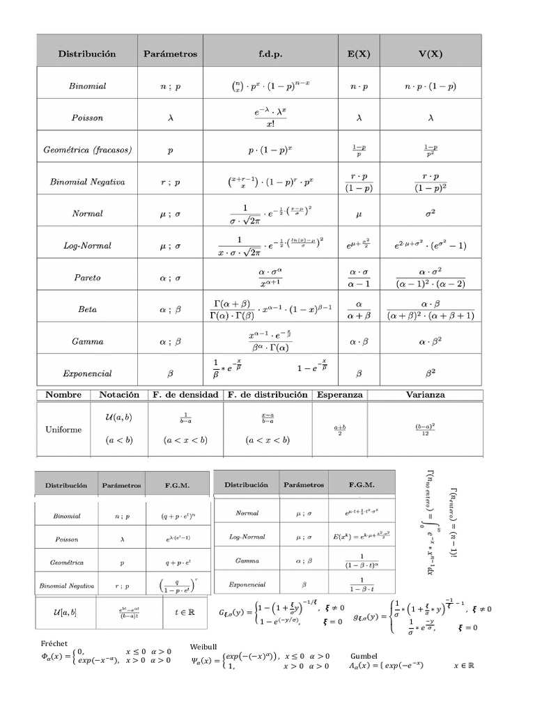 Distribuciones - Hoja Examen | PDF | Statistical Theory | Statistical Data Types