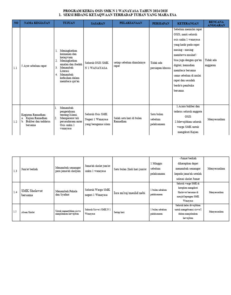 Program Kerja Osis s.1 2024-2025 Revisi | PDF