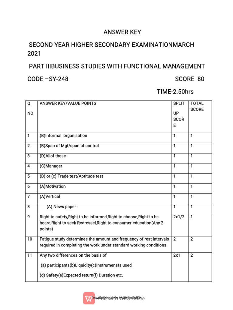 Hsslive Xii March 2021 Official Ans Key Bs FM | PDF