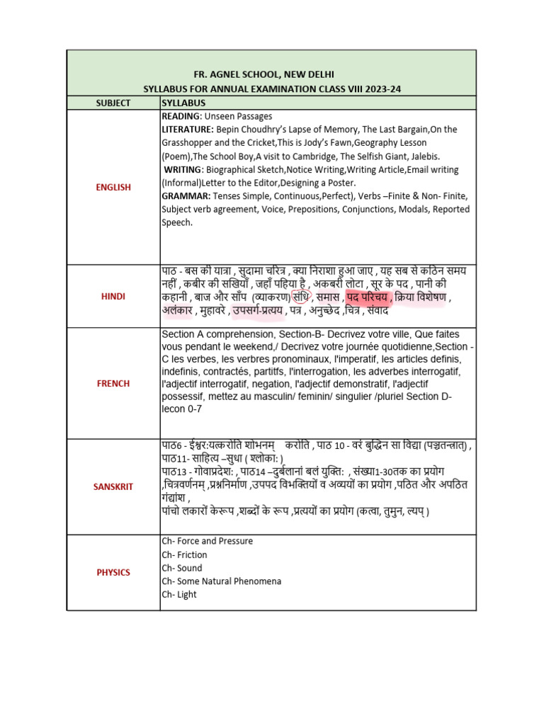 Class Viii | PDF