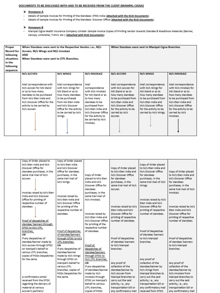 Client Document Checklist for Manipal Cigna | PDF