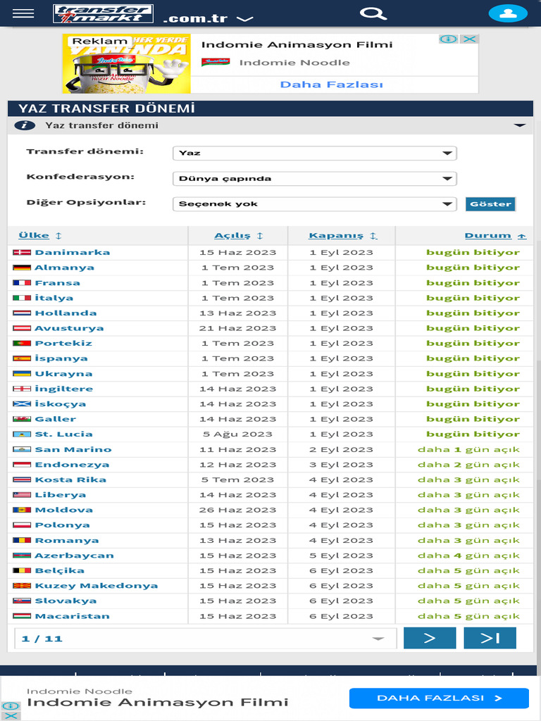 Yaz Transfer Dönemi Transfermarkt | PDF