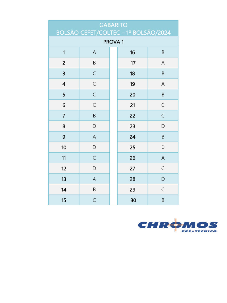 Gabarito 1 - Bolsao CEFET COLTEC 2024 | PDF