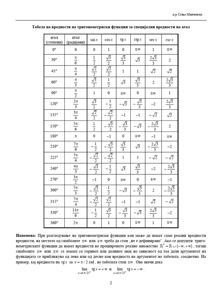 Tabela Trigonometriski Funkcii | PDF