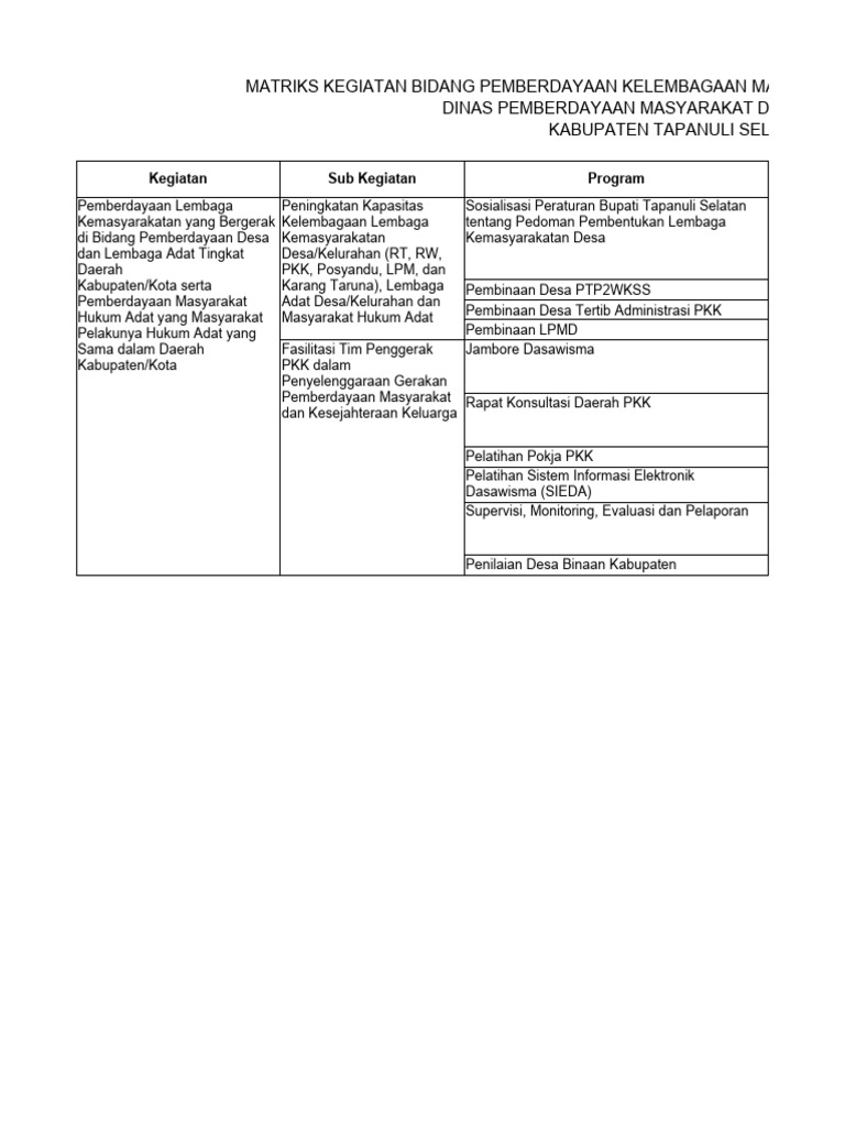 Matriks Kegiatan 2024 | PDF