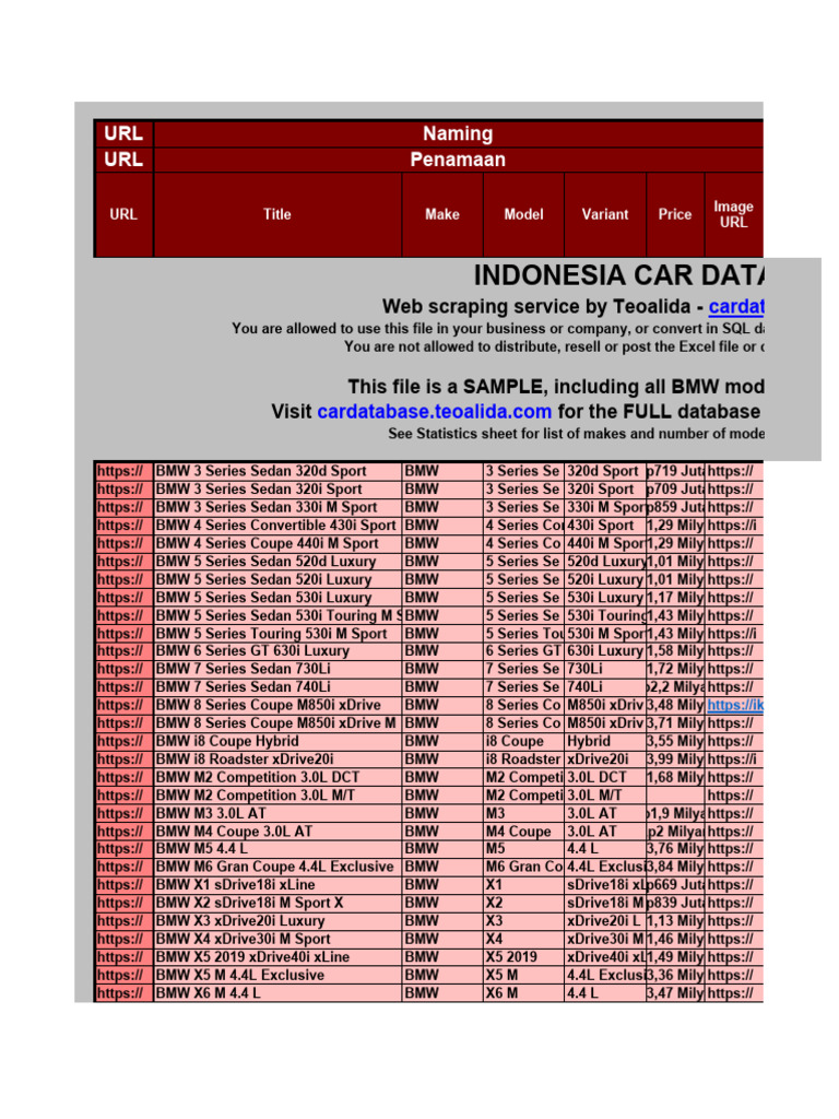 Indonesia Car Database by Teoalida SAMPLE | PDF