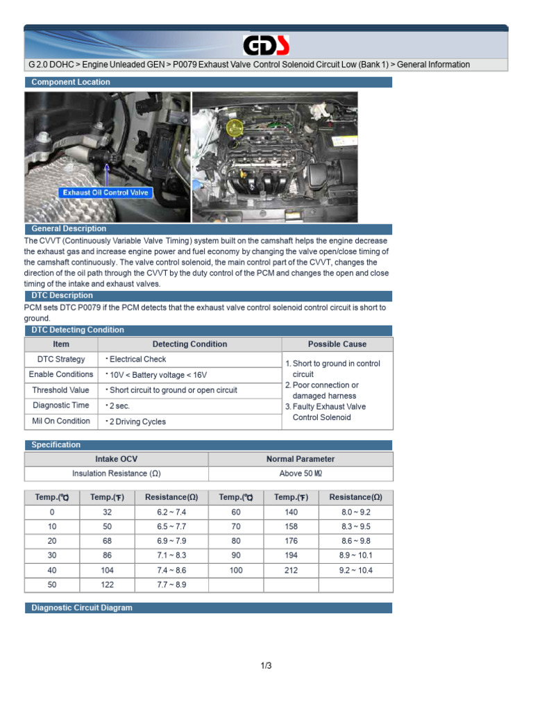 Sportage 2012 2.0 Dohc P0079 | PDF | Vehicle Technology | Vehicles