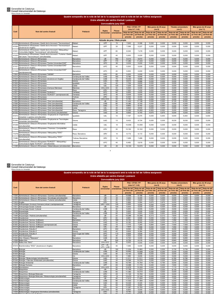 Quadre Comparatiu Nota Tall Juny 2023 | PDF
