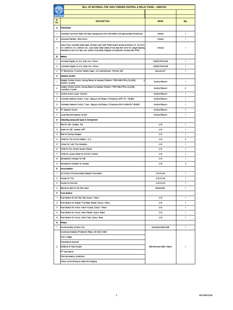 Sl. No. Description Make Qty | PDF