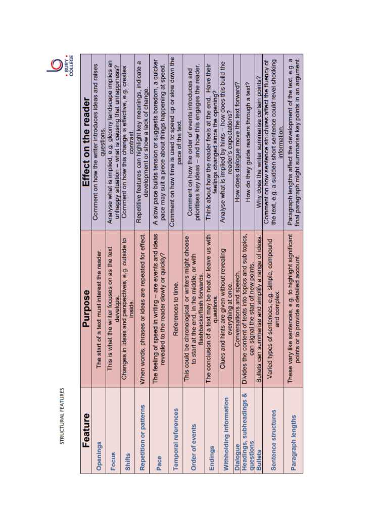 English Language & Structural Features-1 | PDF