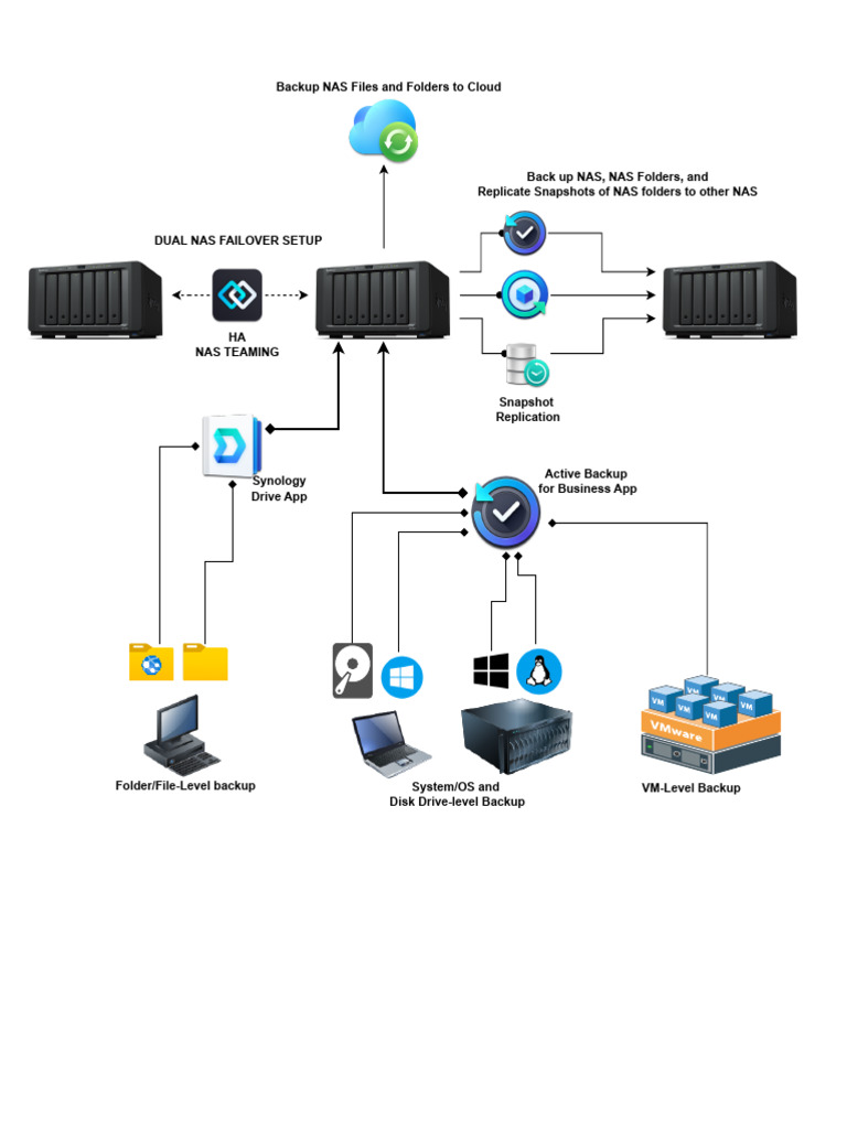 Synology NAS Sample Setup - Drawio | PDF