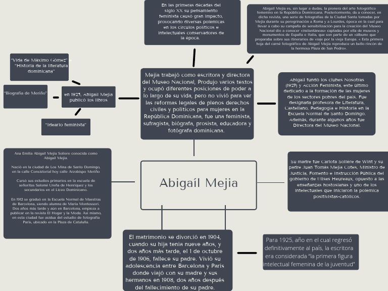 Gray Simple Rectangle Mind Map | PDF