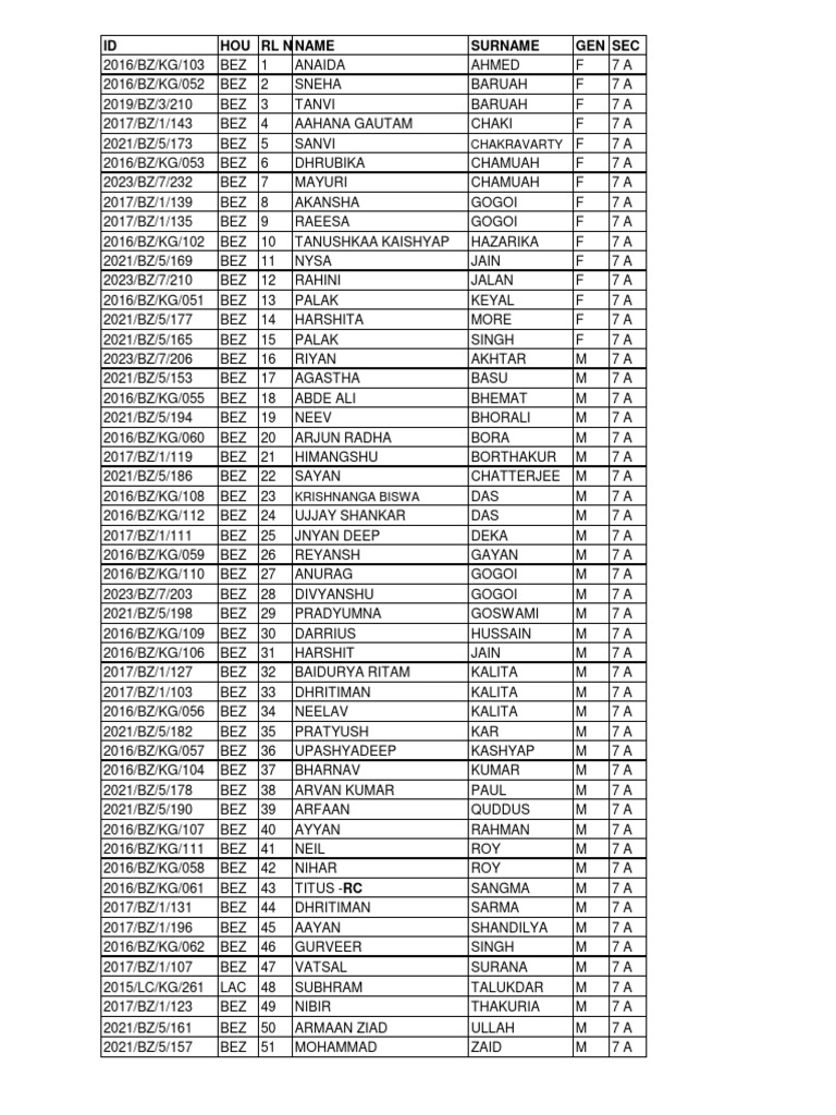 ID Hou RL No Name Surname Gen Sec: Chakravarty | PDF