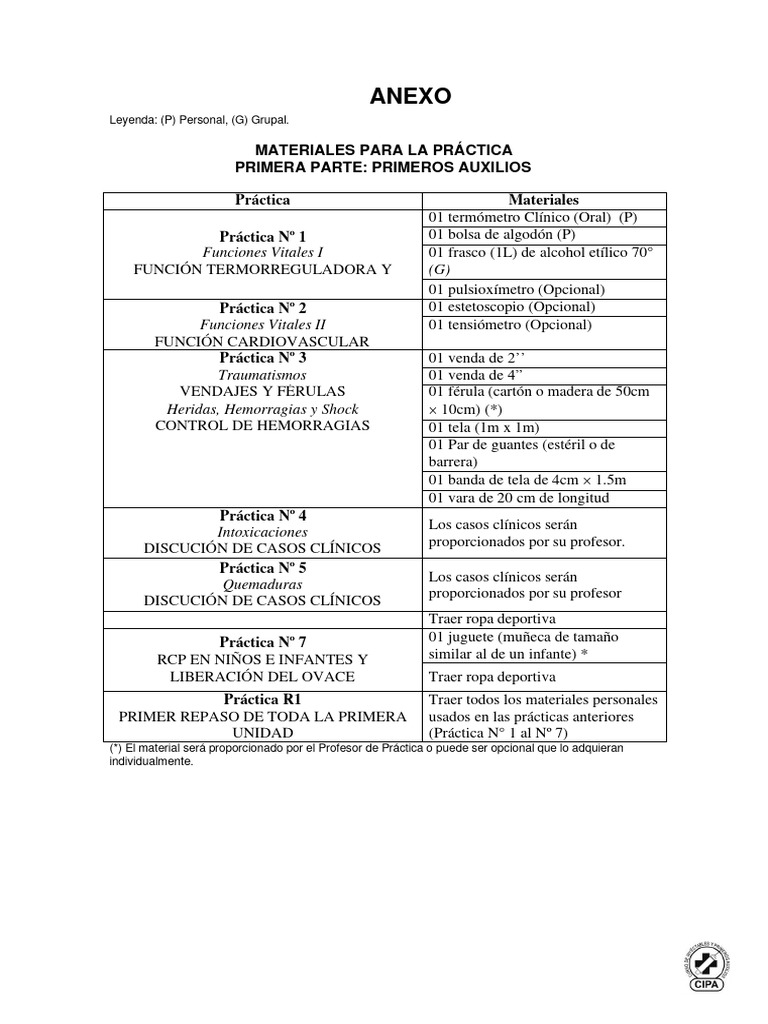 Anexos - Materiales CIPA | PDF