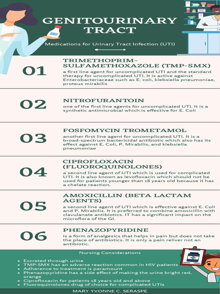 UTI and Genitourinary Medications Guide | PDF