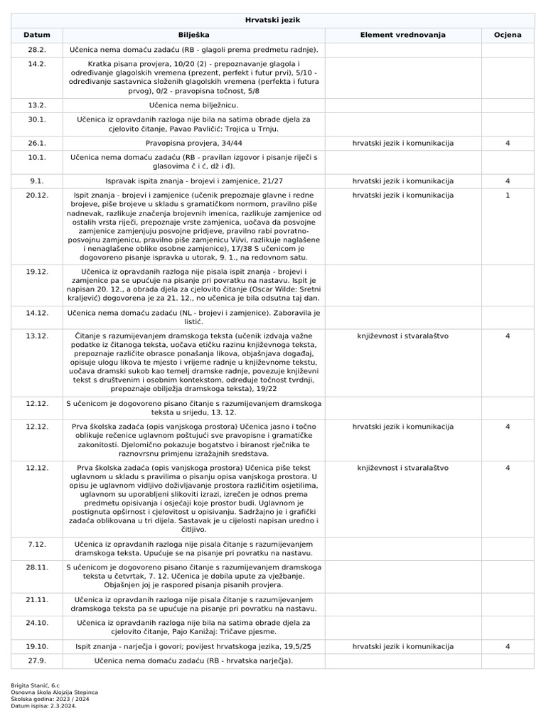 Brigita Stanić-2023 - 2024 | PDF