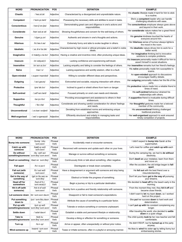 II3 U1 Vocabulary | PDF