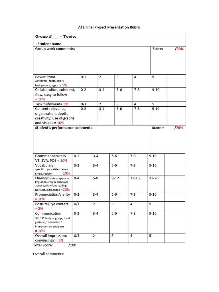ATE Final Project Presentation Rubric | PDF