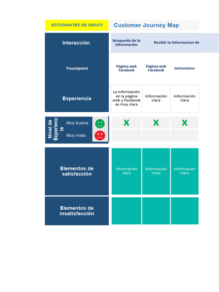 Ejemplo Del Mapa de Experiencia Del Cliente | PDF | Informática | Software
