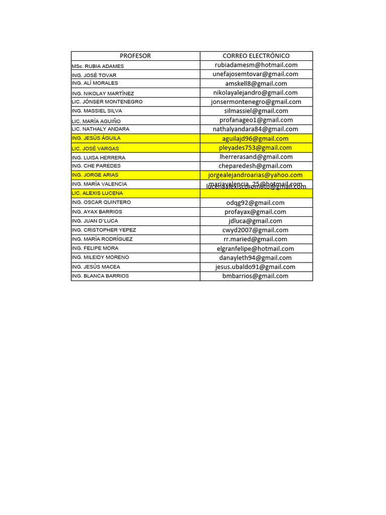 Professors' Contact Emails List | PDF