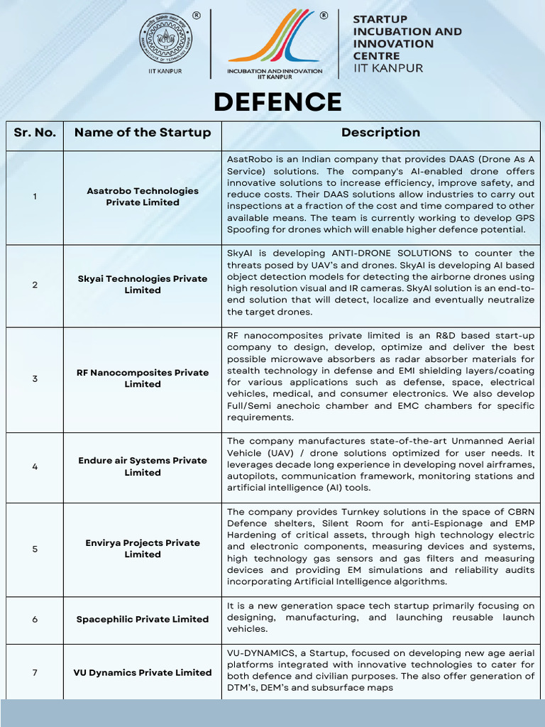Aerospace and Defence Brochure | PDF | Unmanned Aerial Vehicle