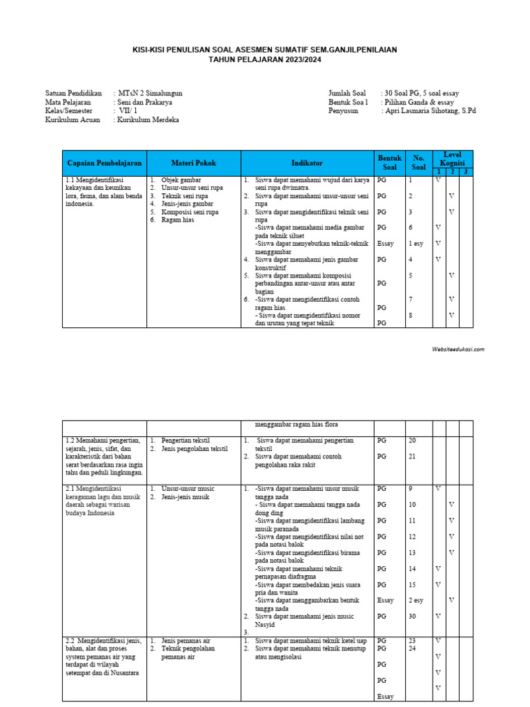 Kisi-Kisi Prakarya Pas Kelas 9 | PDF