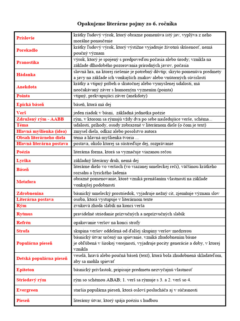 Opakujeme Literarne Pojmy Zo 6. Rocnika | PDF