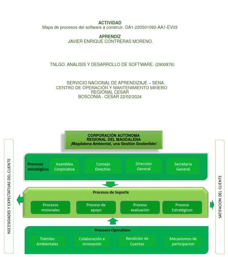 Mapa de Procesos Del Software A Construir. GA1 220501092 AA1 EV03 | PDF