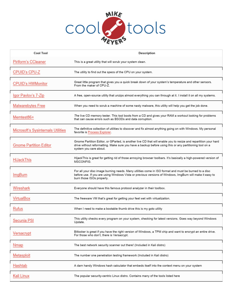 Mike's Cool Tools | PDF