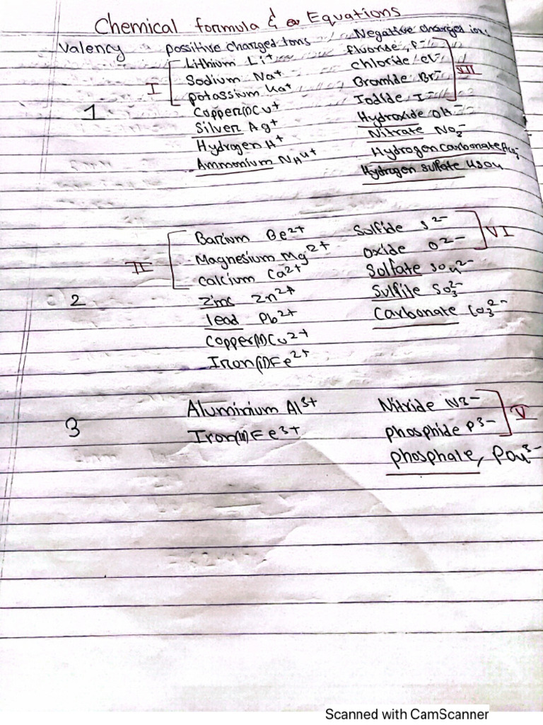 Chemistry Back Bone PDF