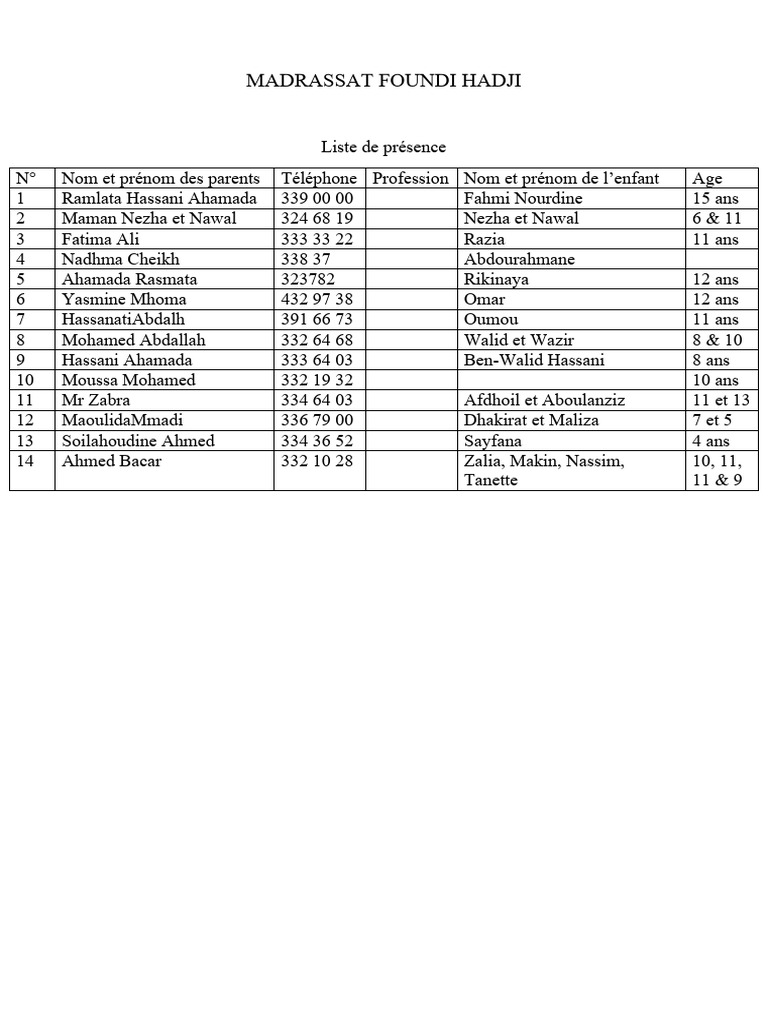 Liste de Presence | PDF