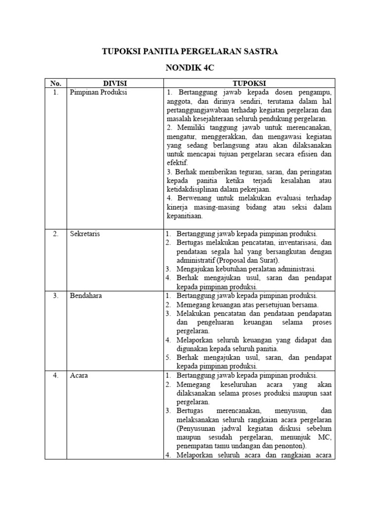 Tupoksi Panitia Pergelaran Sastra-1 | PDF