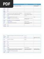 List of UIC Country Codes - Wikipedia | PDF | Rail Transport | Transport