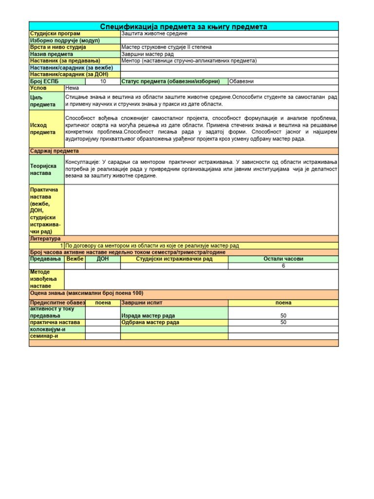 Zavrsni Master Rad 1 | PDF