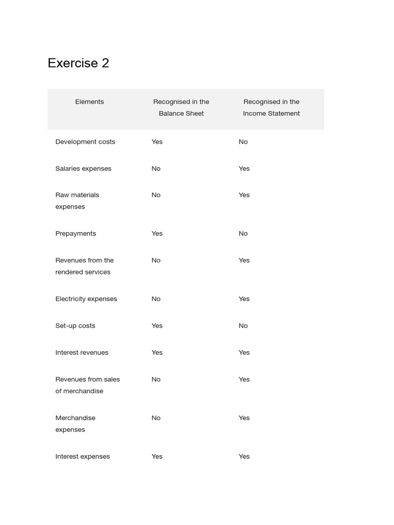 Accounting Homweork | PDF