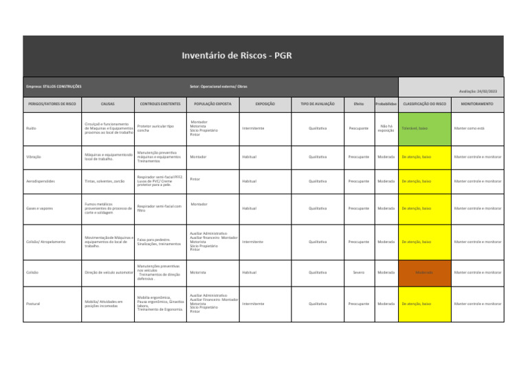 Planilha Modelo Inventario de Riscos PGR Sistemaeso | PDF