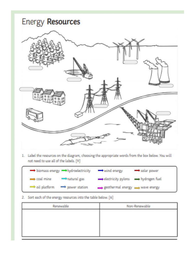 Energy Resources | PDF