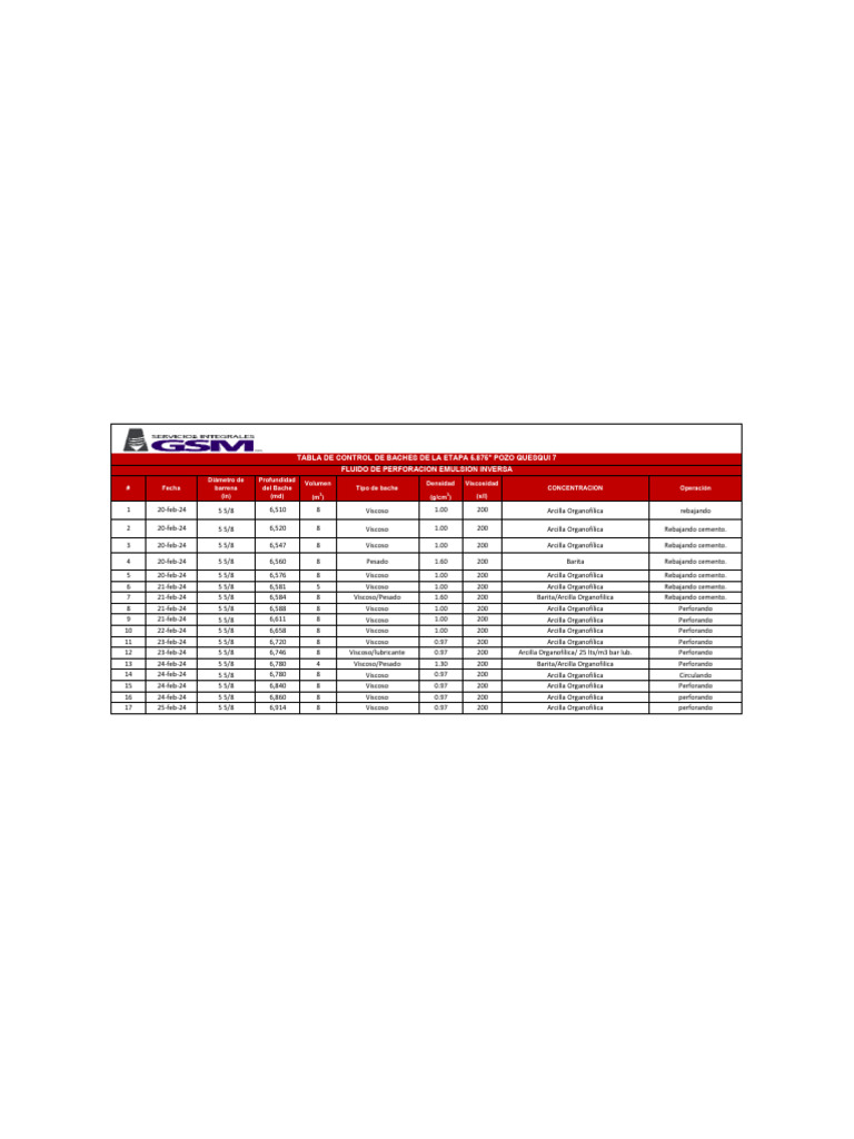 Tabla de Control de Baches Etapa de 5.875 Q7 | PDF | Tecnología