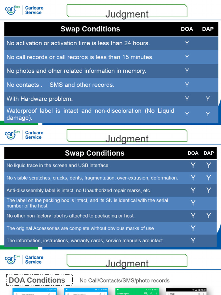 08.Doa&Dap Doa&Dap Policy | PDF | Computer Science | Computer Engineering