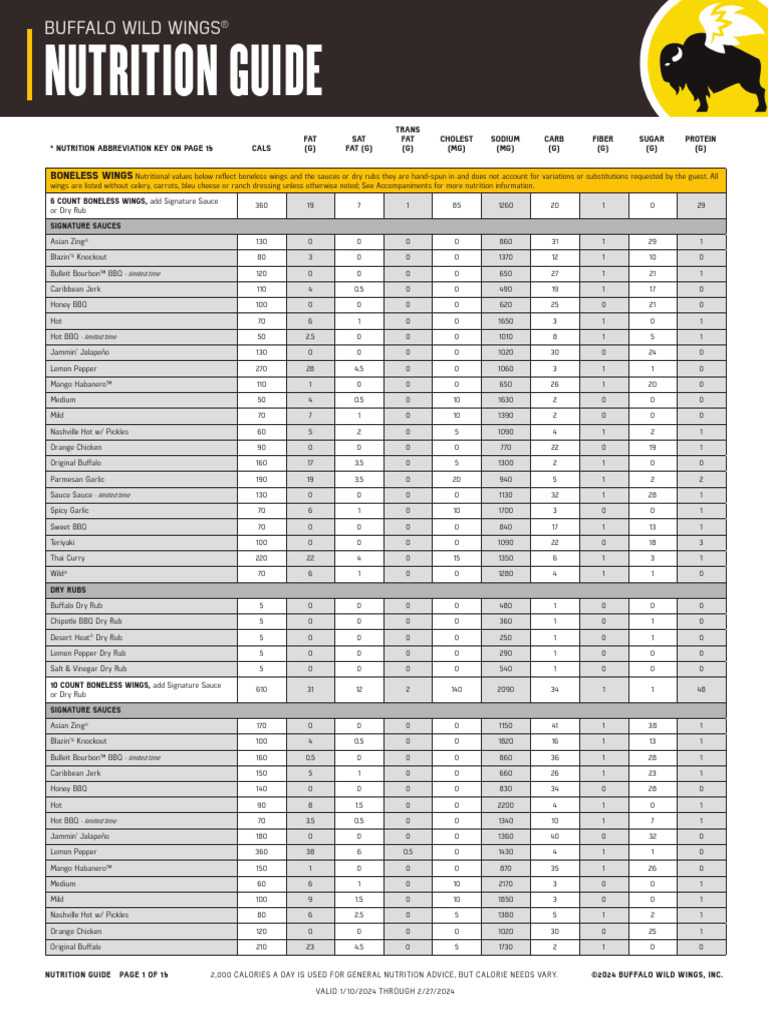 2024_09_US_Nutrition_Guide | PDF | Chili Pepper | Pickling