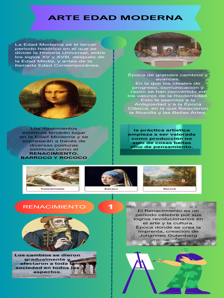 Infografia Arte Edad Moderna | PDF
