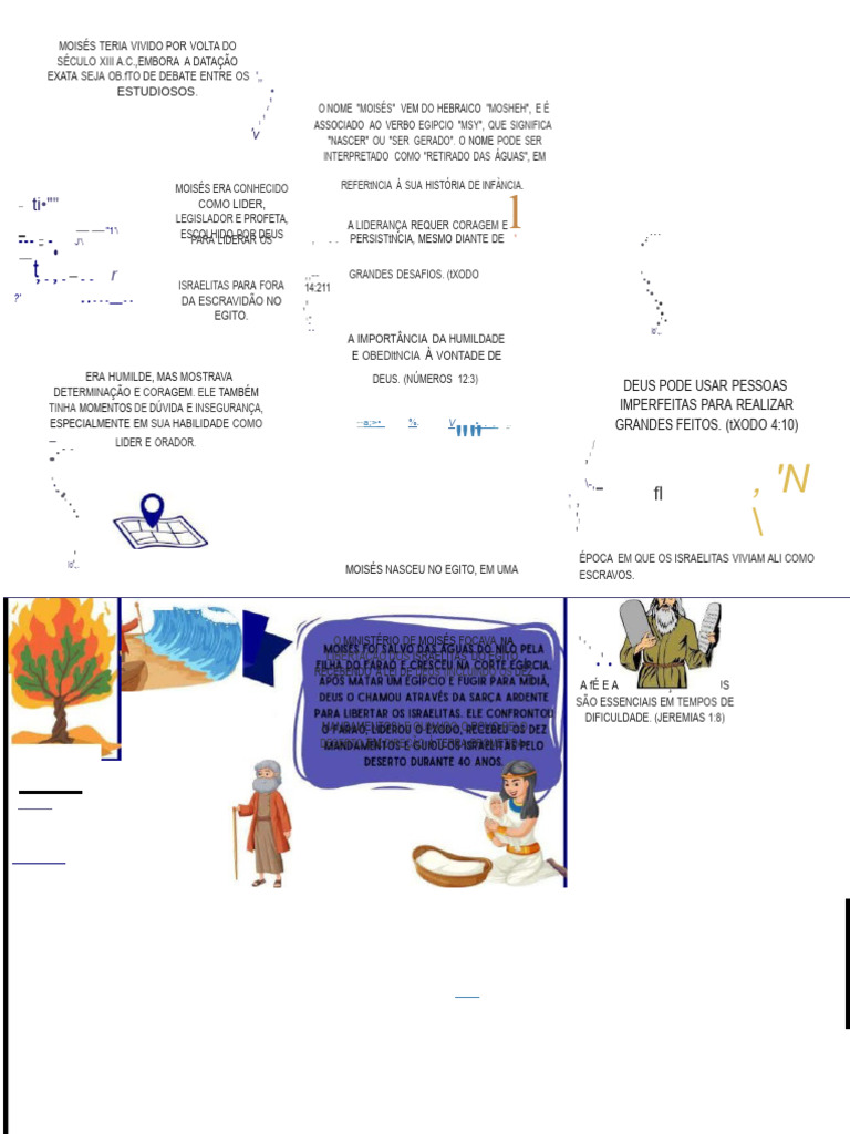 Mapa Mental Sobre Moisés | PDF | Moisés | O Livro dos Números