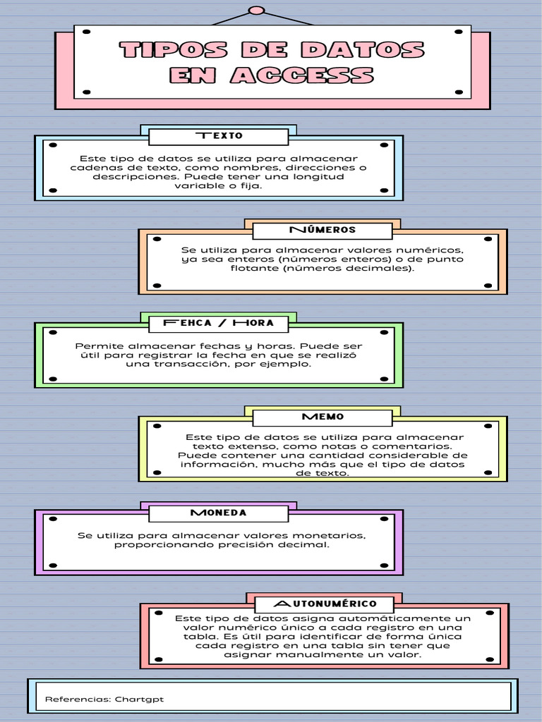 Tipos de Datos en Access Info Galileo | PDF | Tipo de datos | Software