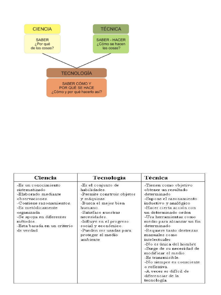Imagen Ciencia, Tecnica y Tecnologia 7a y 7B | PDF
